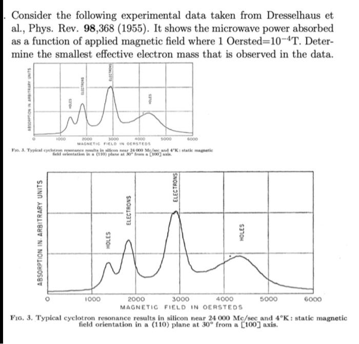 Solved Consider the following experimental data taken from | Chegg.com