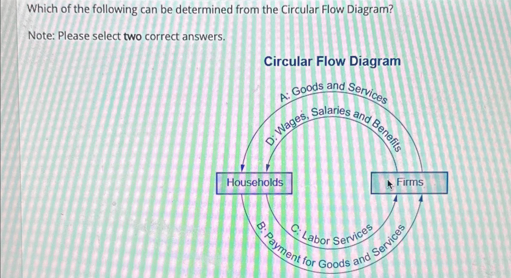 Solved Which of the following can be determined from the | Chegg.com