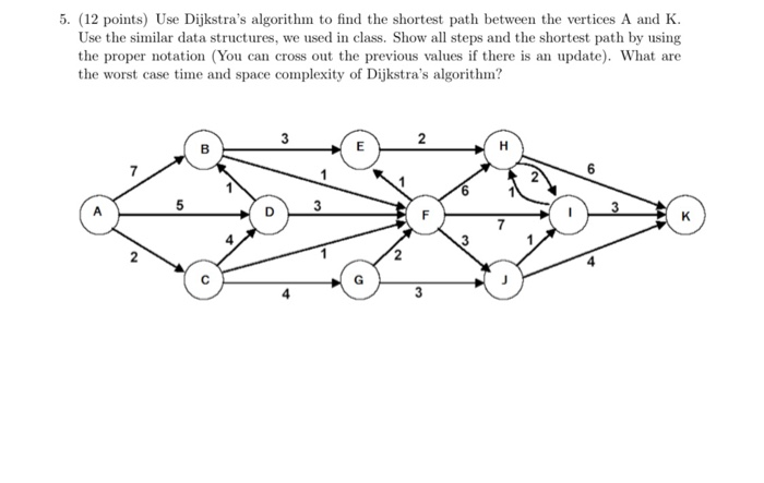 5. (12 points) Use Dijkstra's algorithm to find the | Chegg.com