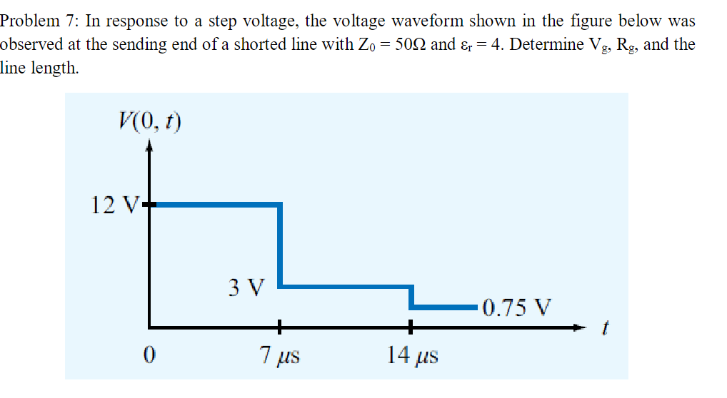Solved Problem 7: In response to a step voltage, the voltage | Chegg.com