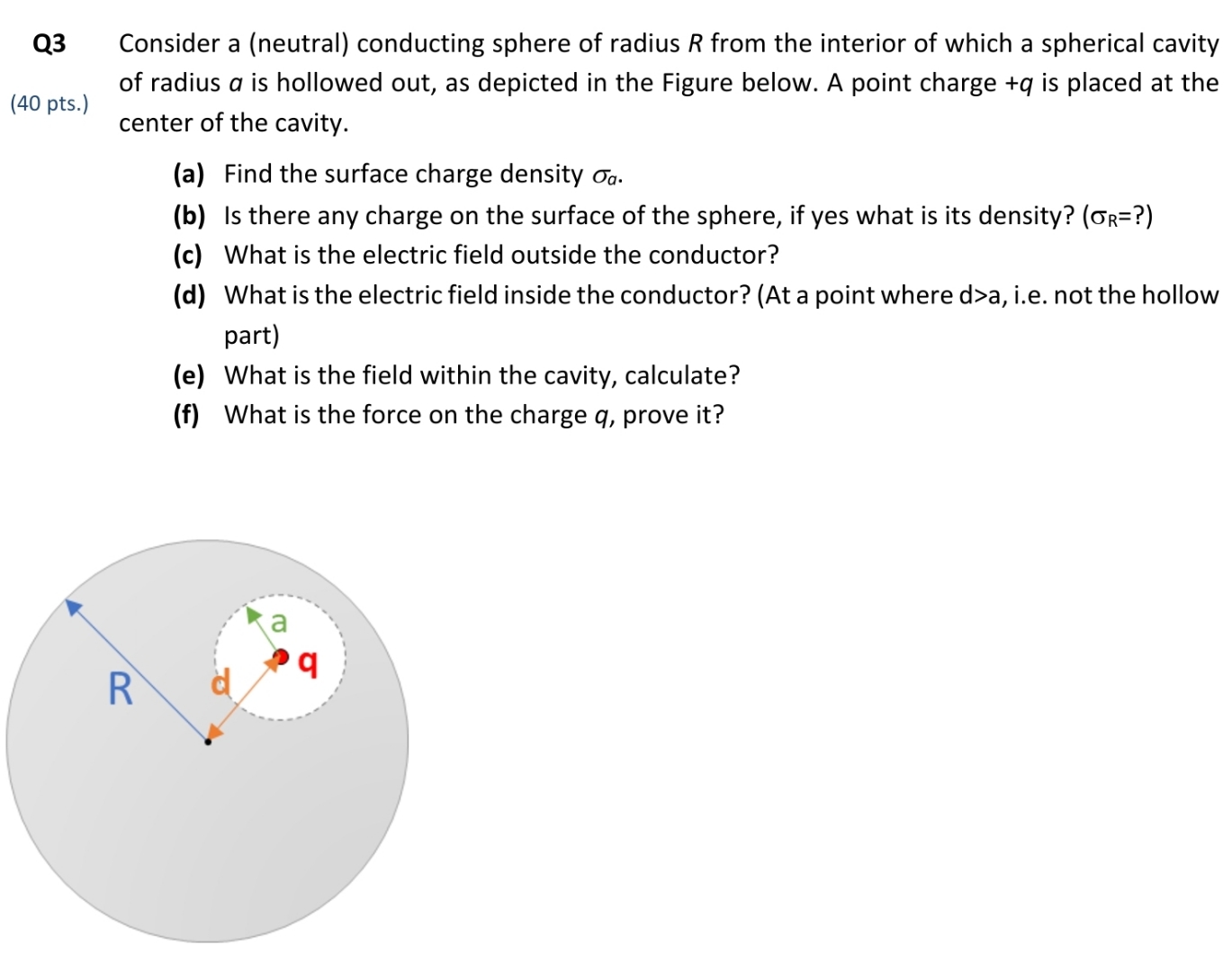 Solved Q3 ﻿Consider a (neutral) ﻿conducting sphere of radius | Chegg.com
