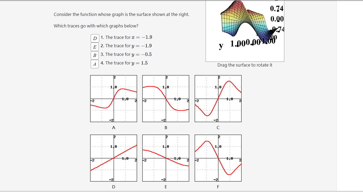 Consider the function whose graph is ﻿the surface | Chegg.com