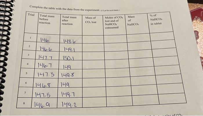 \begin{tabular}{|c|l|l|l|l|l|l|} \hline Trial & | Chegg.com