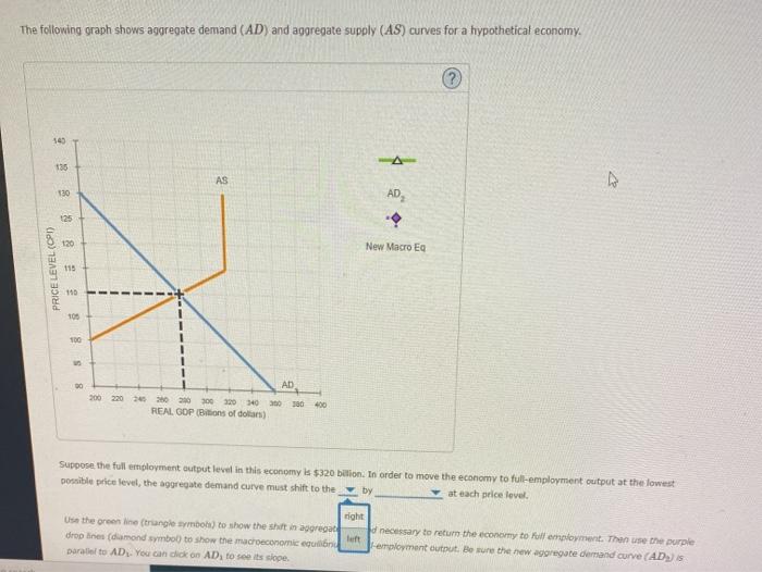 Solved The following graph shows aggregate demand (AD) and | Chegg.com