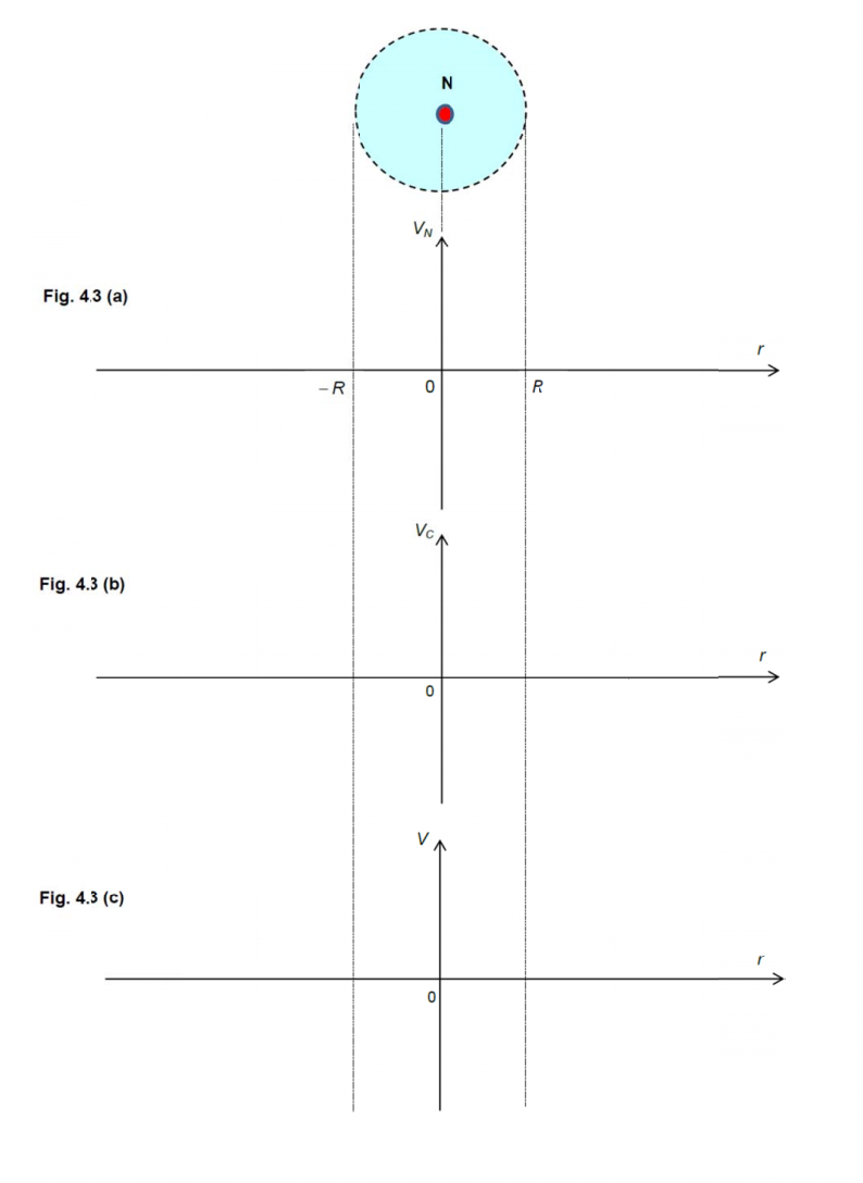 Solved （c) ﻿Hence or otherwise, sketch a well labelled graph | Chegg.com