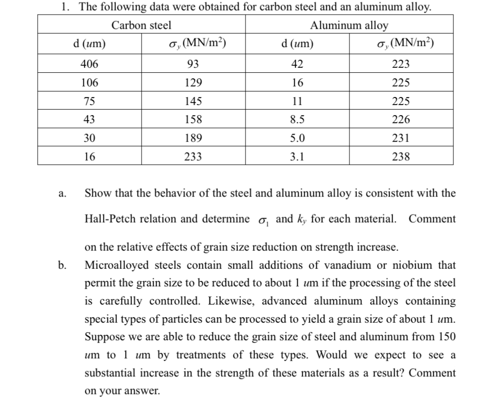 Solved The following data were obtained for carbon steel and | Chegg.com