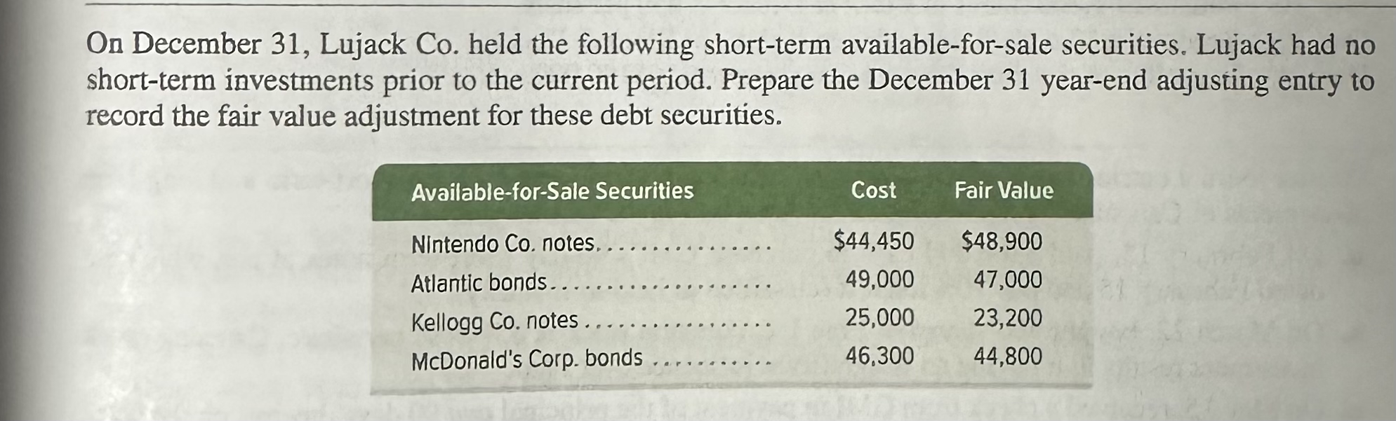 On December 31, ﻿Lujack Co. ﻿held the following | Chegg.com