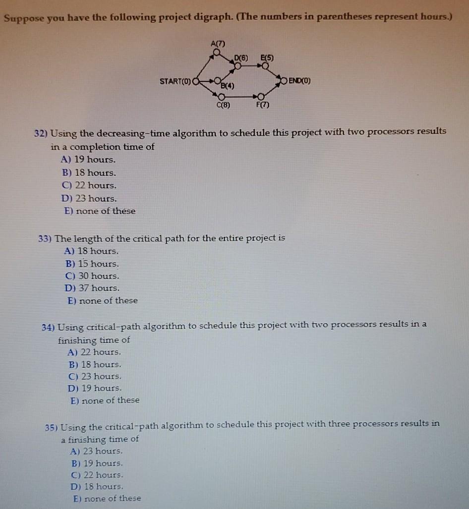 Solved Suppose you have the following project digraph. (The | Chegg.com