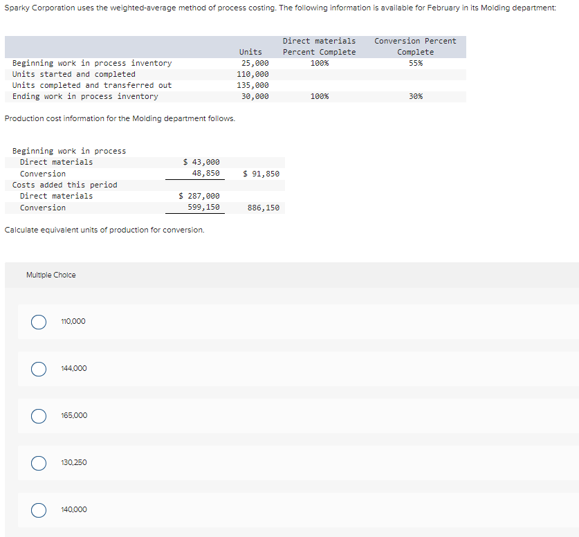 Solved Sparky Corporation uses the weighted-average method | Chegg.com