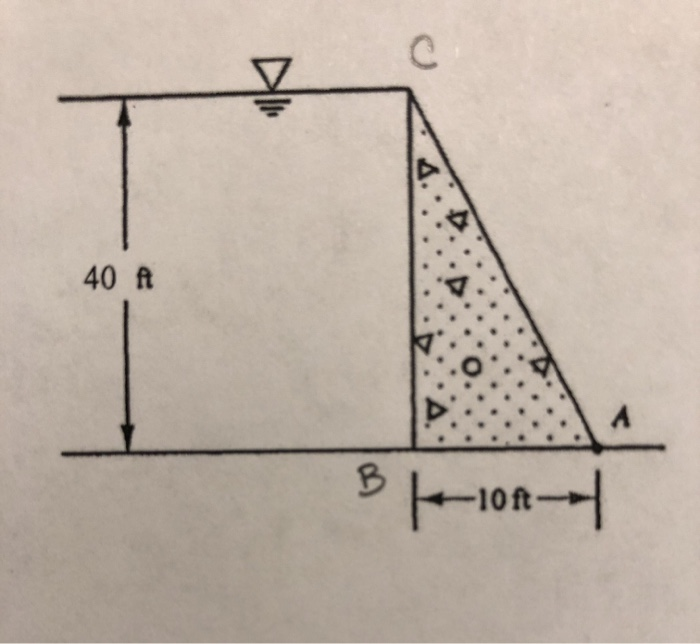 Solved A concrete dam with a triangular cross section is | Chegg.com