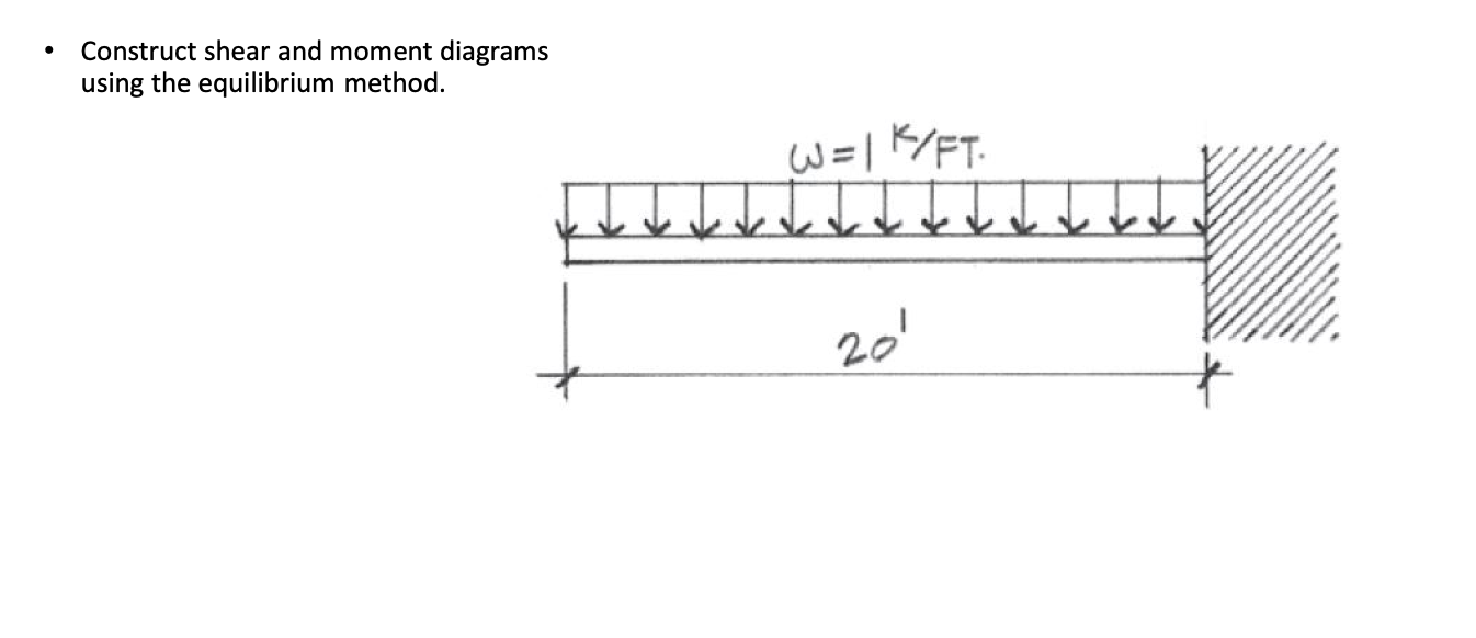 Solved Construct shear and moment diagrams using the | Chegg.com