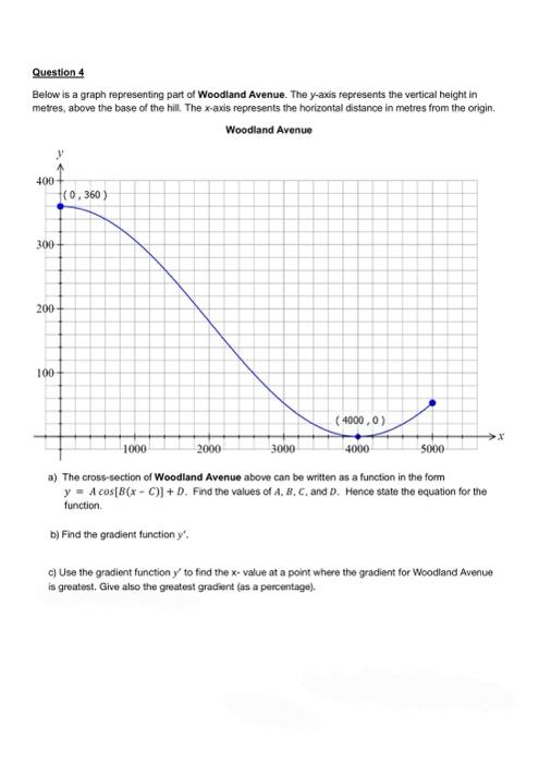 Solved Question 4 Below is a graph representing part of | Chegg.com