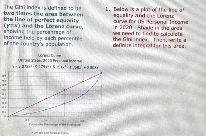 Solved The Gini index is defined to be two times the area | Chegg.com