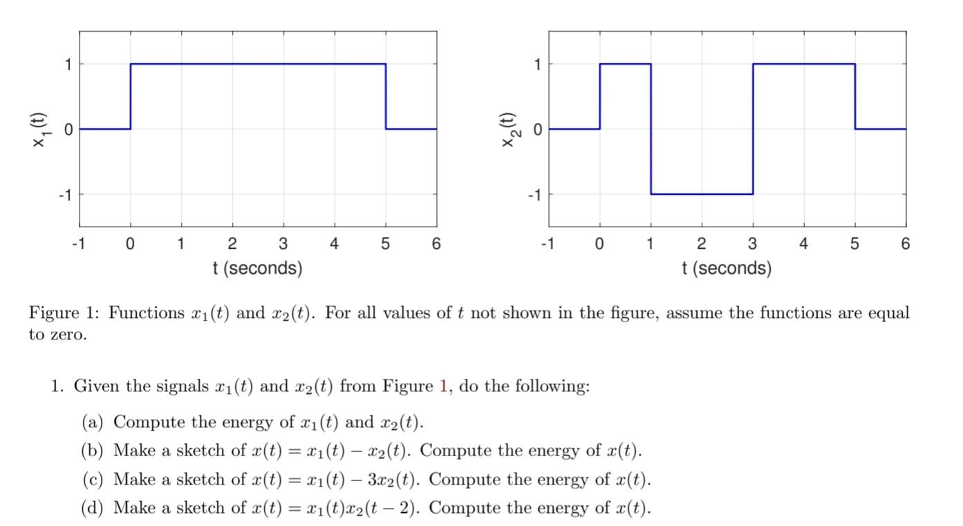 Solved Figure 1: Functions x1(t) and x2(t). For all values | Chegg.com