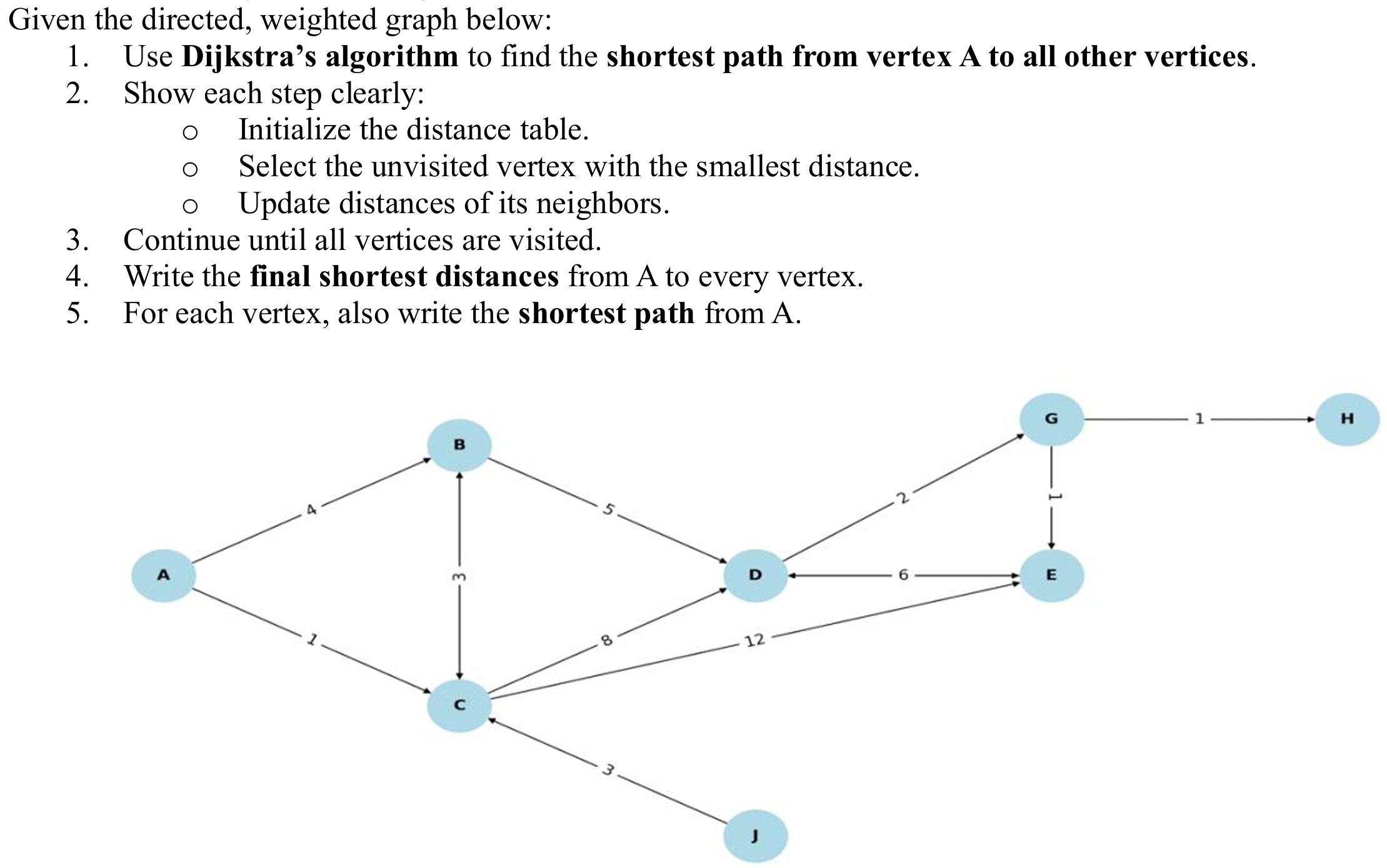 Solved Given the directed, weighted graph below: 1. ﻿Use | Chegg.com