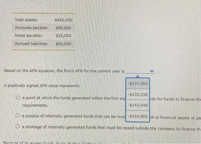 Solved 3. More on the AFN (Additional Funds Needed) equation | Chegg.com