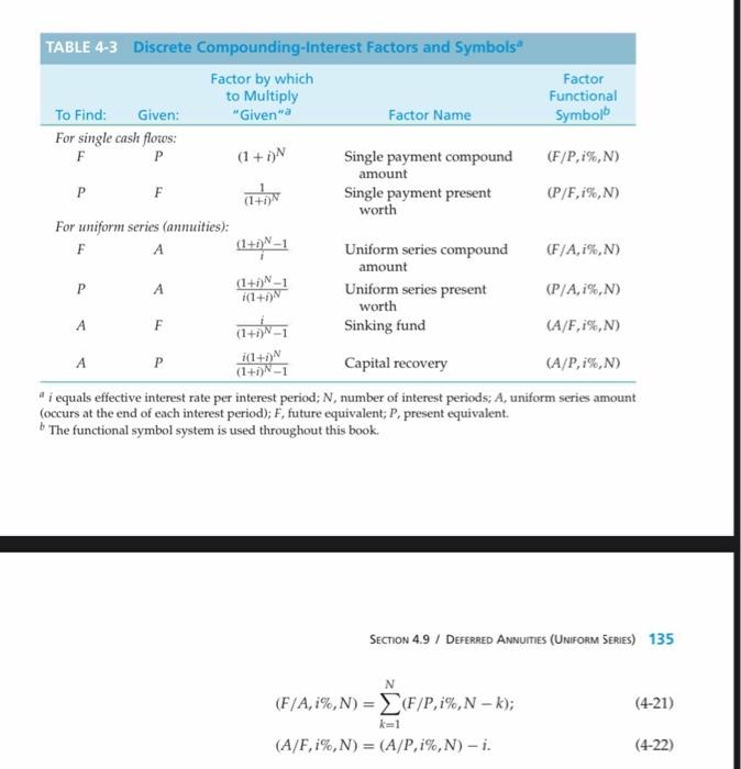 TABLE 4-3 Discrete Compounding-Interest Factors and | Chegg.com