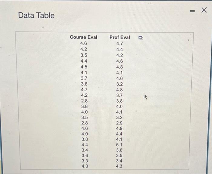 Solved Listed in the accompanying data table are student | Chegg.com