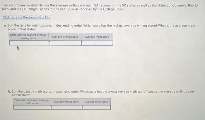 Solved The accompanying data file lists the average writing | Chegg.com