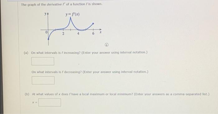 Solved The graph of the derivative for a function is shown | Chegg.com