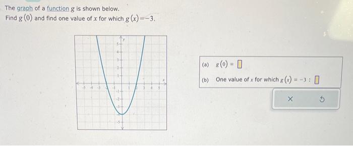 Solved The graph of a function g is shown below. Find g(0) | Chegg.com