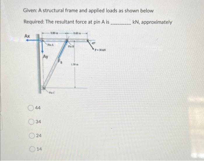 Solved Given: A structural frame and applied loads as shown | Chegg.com