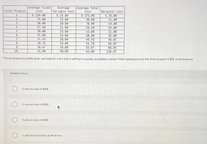 Solved Average Fixed Average Total Product Cost Variable | Chegg.com