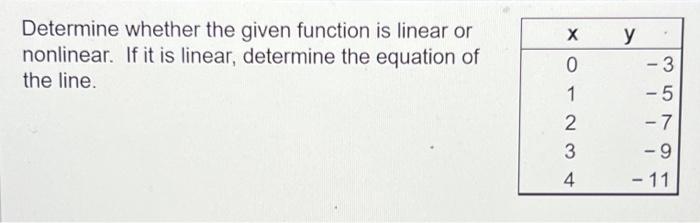 Solved Determine whether the given function is linear or If | Chegg.com