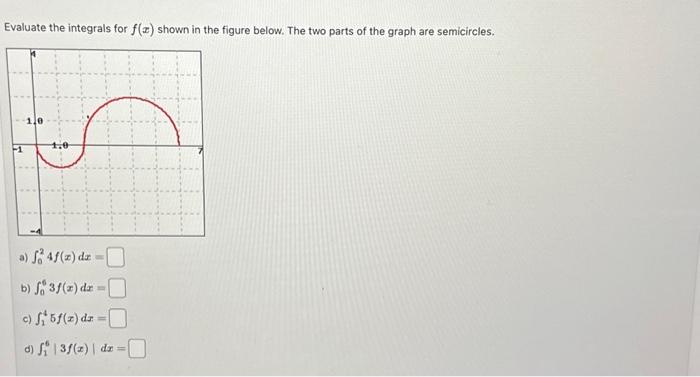 Solved Evaluate the integrals for f(x) shown in the figure | Chegg.com
