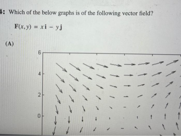 Which of the below graphs is of the following vector | Chegg.com