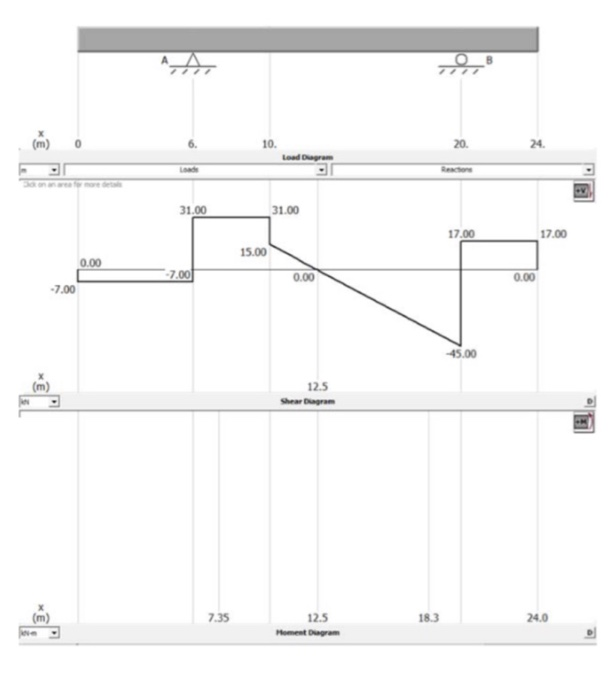 A W360 x 51 steel beam in an existing structure is to | Chegg.com