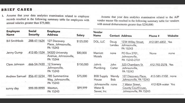 Solved Chapter 5 Assignment - Disbursement Red Flags | Chegg.com
