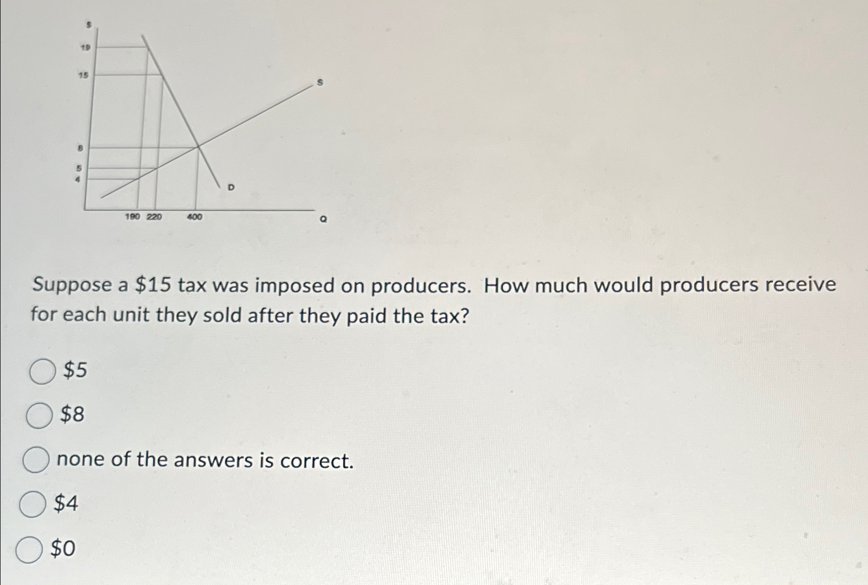 Solved Suppose a $15 ﻿tax was imposed on producers. How much | Chegg.com
