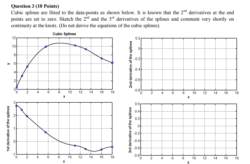 Solved Question 3 (10 ﻿Points)Cubic splines are fitted to | Chegg.com