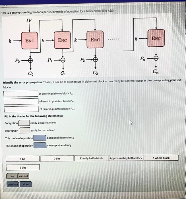 Solved Here is a encryption diagram for a particular mode of | Chegg.com