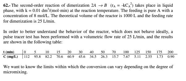 Solved 62.- The second-order reaction of dimerization | Chegg.com