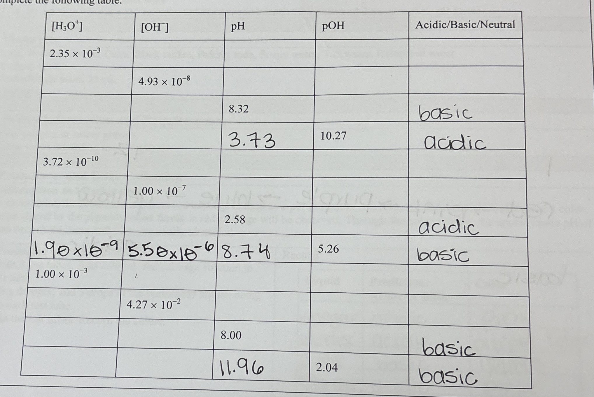 Solved \table[[H3O+,OH-,pH,pOH,Acidic/Basic/Neutral],[2.35×1 | Chegg.com