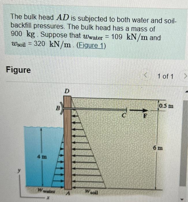 Solved The bulk head AD is subjected to both water and soil- | Chegg.com