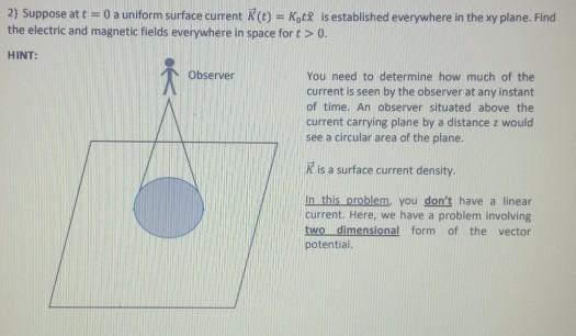 Solved 2) Suppose att = 0 a uniform surface current (t) = K | Chegg.com