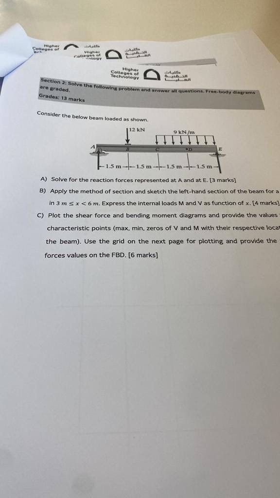 Solved Consider the below beam loaded as shommA) ﻿Solve for | Chegg.com