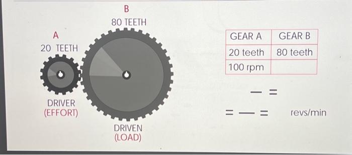 Solved 2. Complete the sketch of the compound gear. One gear | Chegg.com