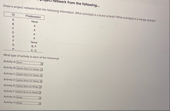 Solved from the following... Draw a project network from the | Chegg.com