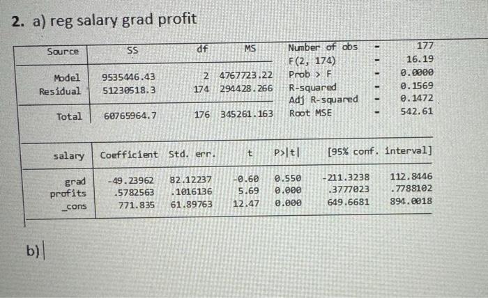 Solved 2. (35 points) The CEO.dta Stata dataset includes the | Chegg.com