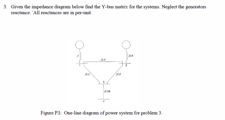 Solved 3. ﻿Given the impedance diagram below find the Y -bus | Chegg.com