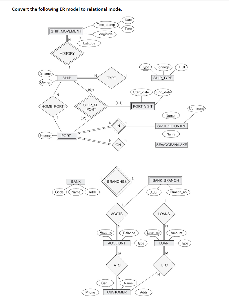 Solved Convert the following ER model to relational mode. | Chegg.com