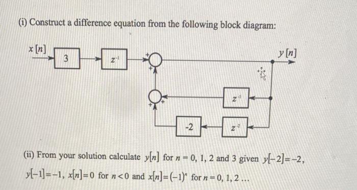Solved (i) Construct a difference equation from the | Chegg.com