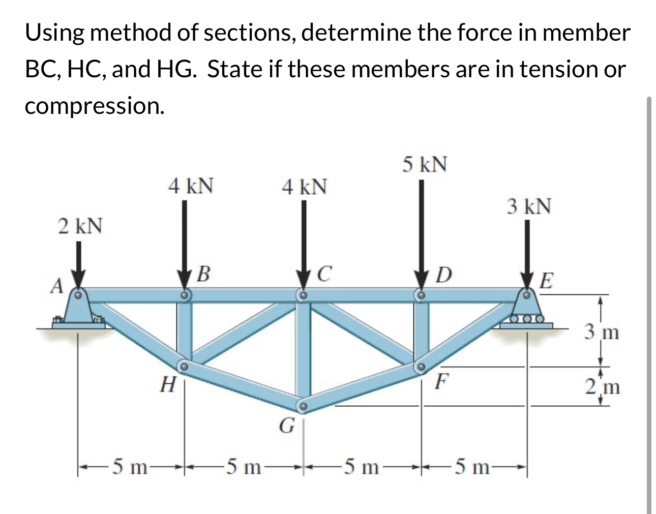 Solved Using method of sections, determine the force in | Chegg.com