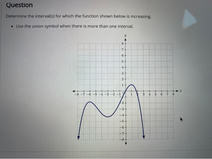 Solved Question Determine the interval(s) for which the | Chegg.com