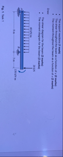 The support reactions (1 ﻿mark)The shear throughout | Chegg.com