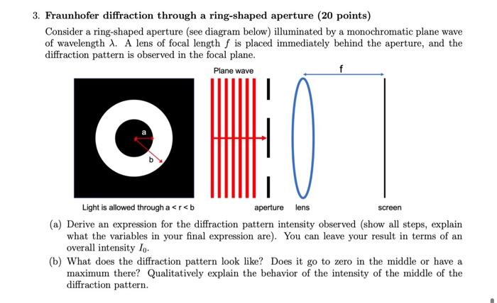 Solved 3. Fraunhofer diffraction through a ring-shaped | Chegg.com